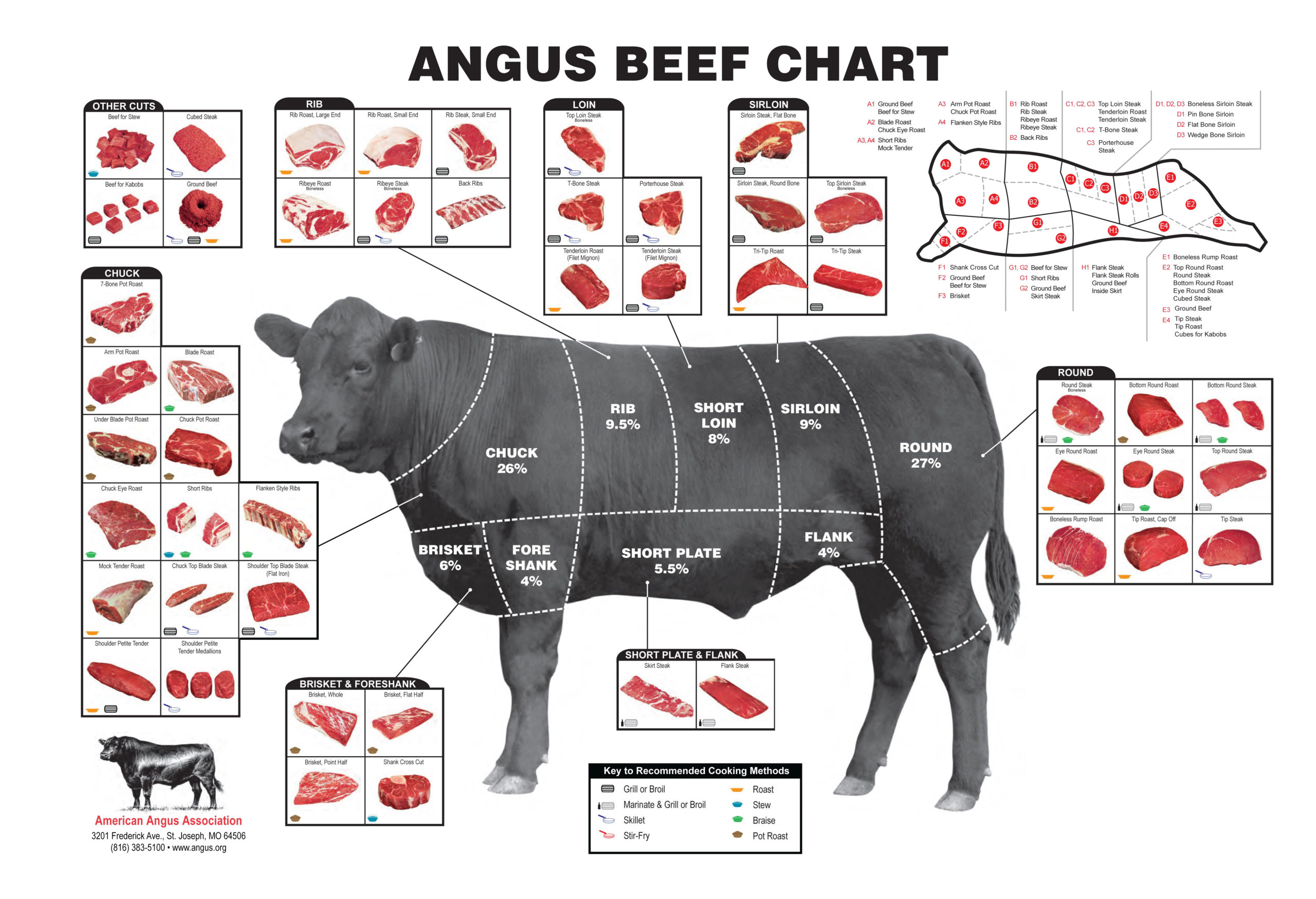 Cut Chart – Long Family Farms